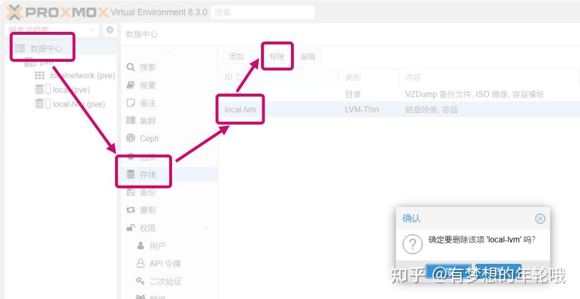 PVE合并local、local-lvm分区！DeepSeek牛逼！ - 颓废的美